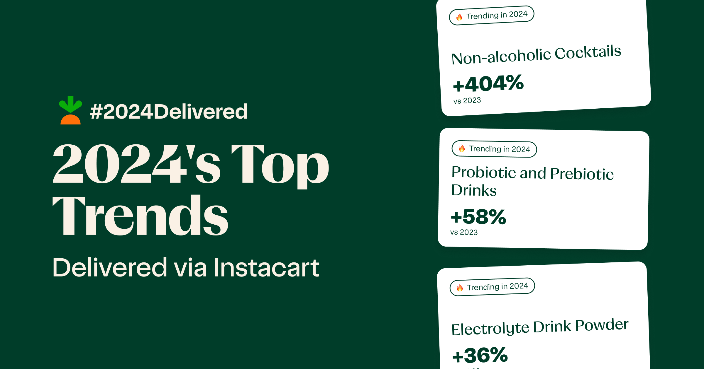 Instacart Delivered 2024 • #2024Delivered